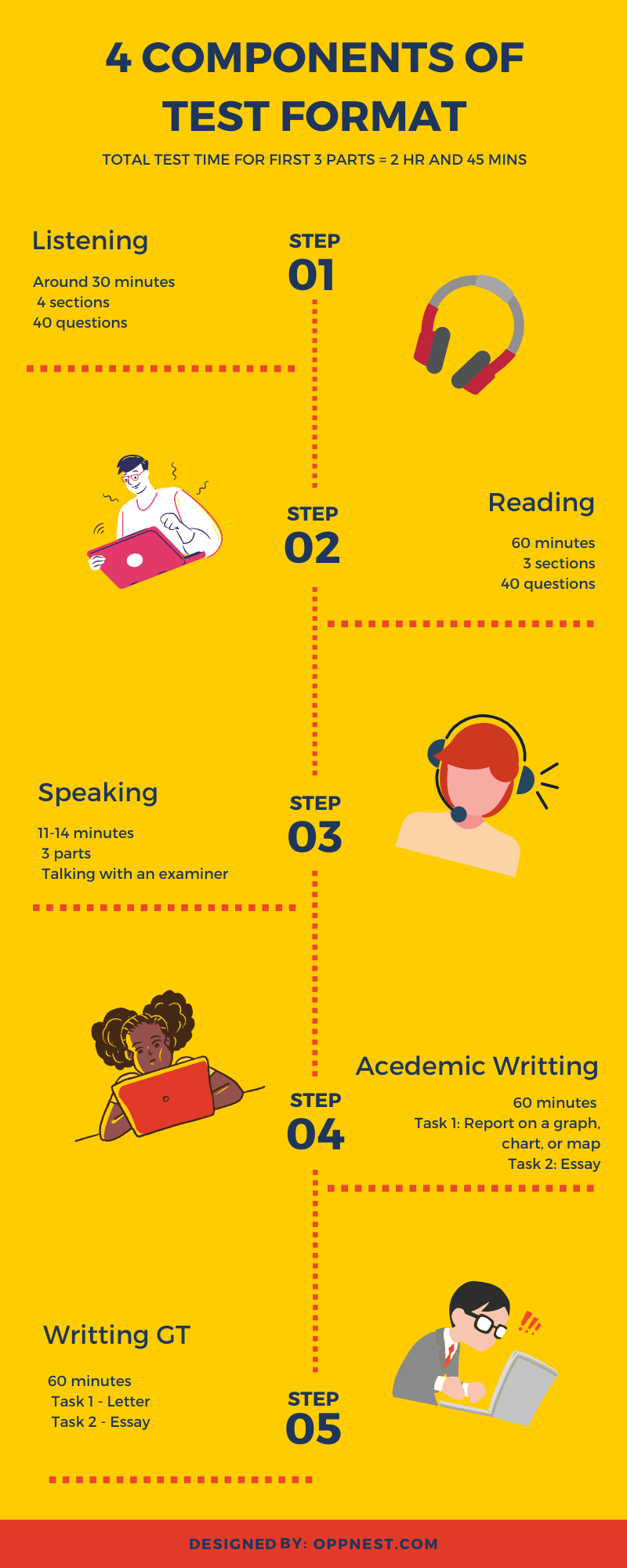 IELTS Ultimate Guide Preparation Tips Format And Test Day Tips